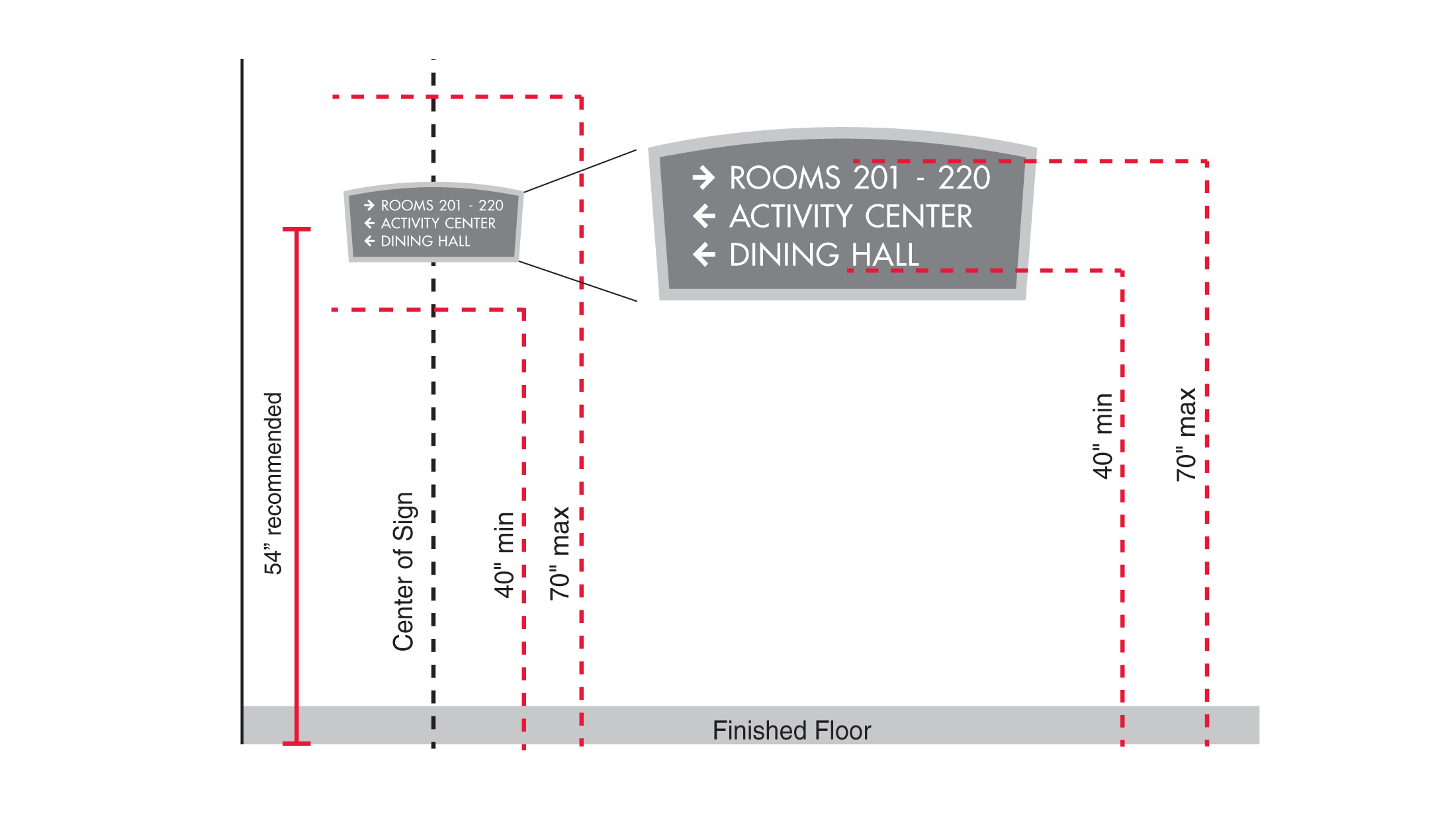 Evacuation Plans Sign Store | ada guidelines